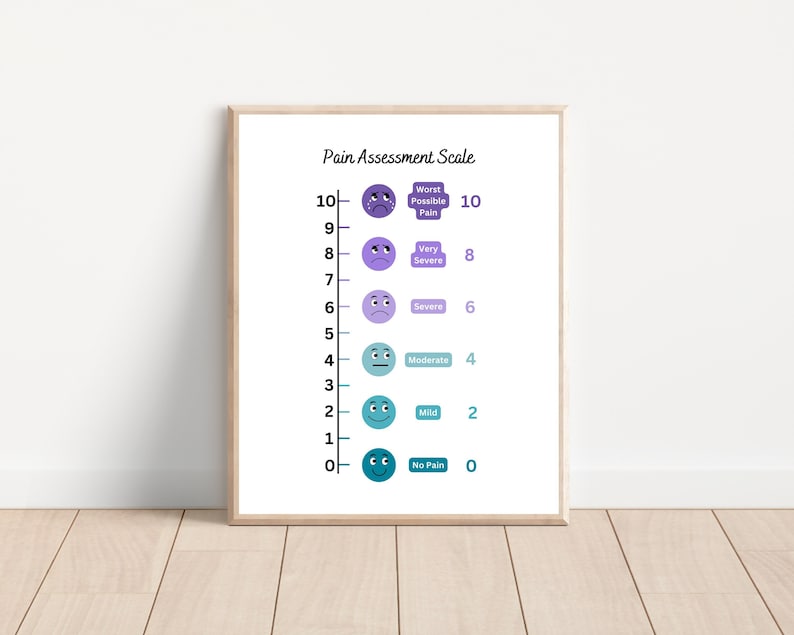 Pain Assessment Scale Printable, Downloadable Pain Scale Poster, Nurse ...