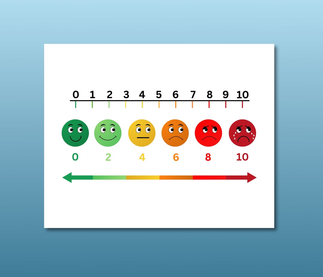 Universal Pain Scale Poster, Pain Assessment Scale, School Nurse Pain ...