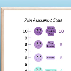 Pain Assessment Scale Printable, Downloadable Pain Scale Poster, Nurse ...