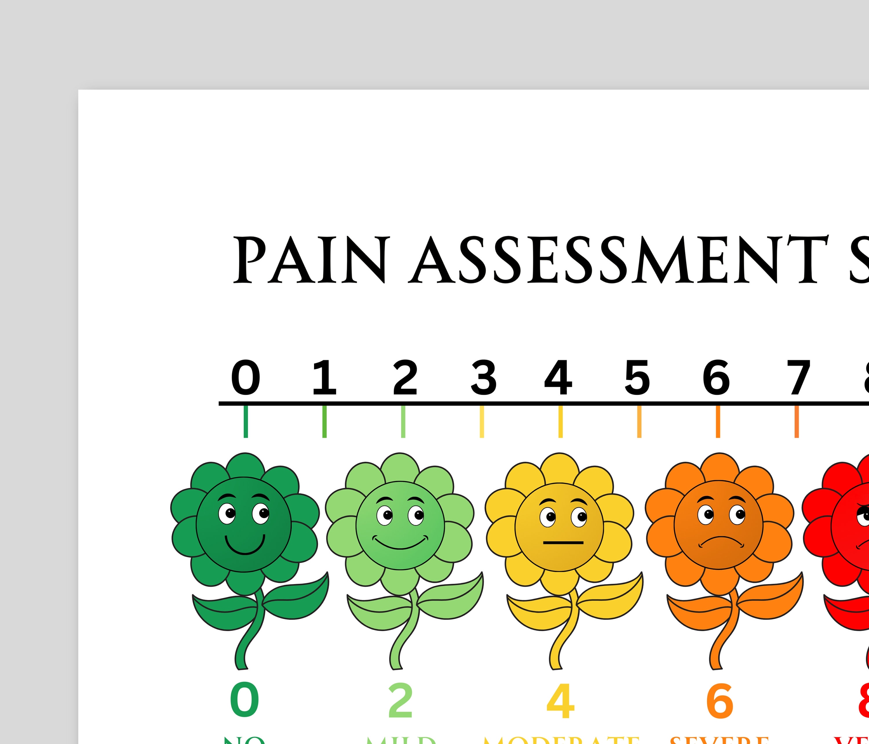 Pediatric Pain Scale Poster, Kids Pain Chart, Child Pain Scale Print ...