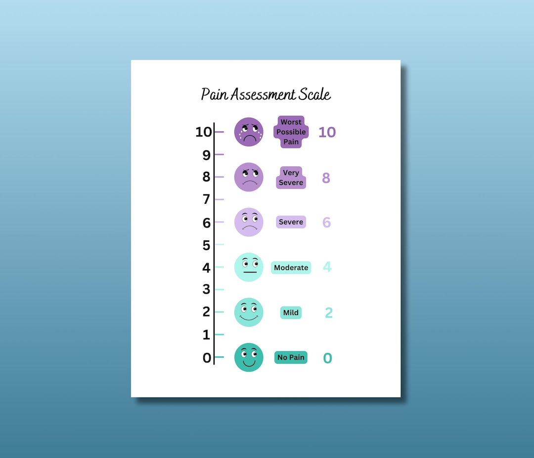 Pastel Pain Assessment Poster, Health Office Decor, Pain Scale Print ...