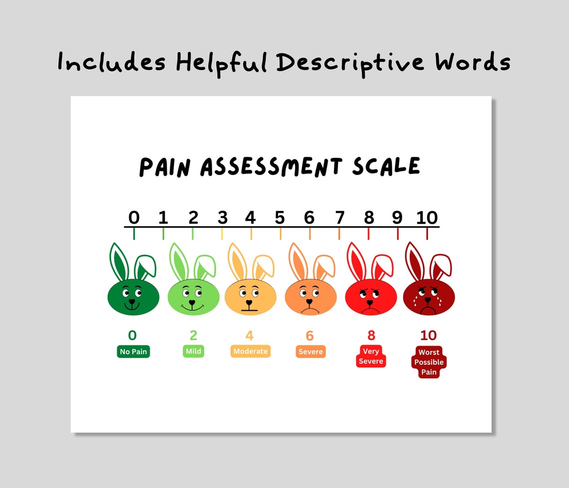 Bunny Pain Scale Printable Poster, Funny Pain Chart, Pediatric Pain ...