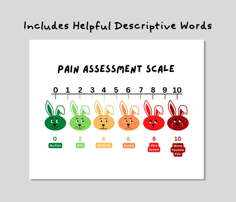 Bunny Pain Scale Printable Poster, Funny Pain Chart, Pediatric Pain ...