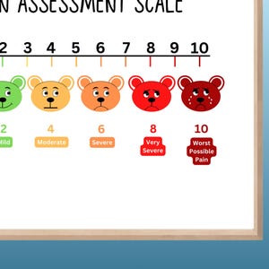 Bear Pain Scale Printable Poster, Funny Pain Chart, Pediatric Pain ...