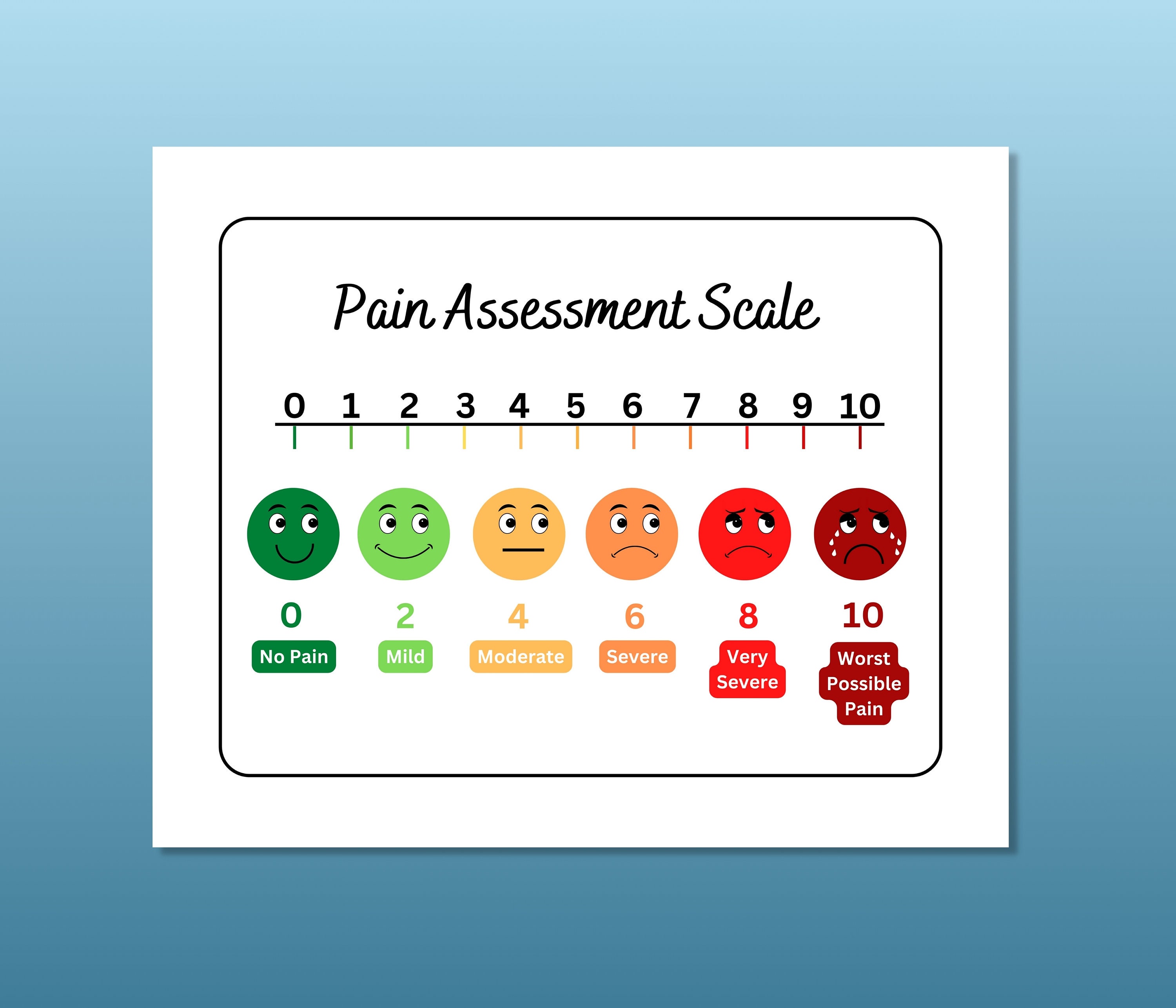 Colorful Pain Scale Poster, Pain Assessment Scale, School Nurse Pain ...