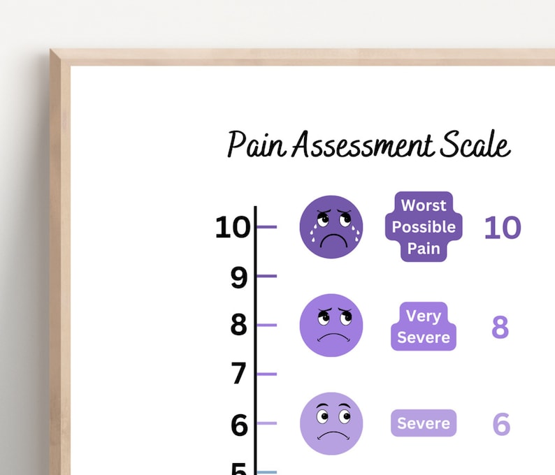Pain Assessment Scale Printable, Downloadable Pain Scale Poster, Nurse ...