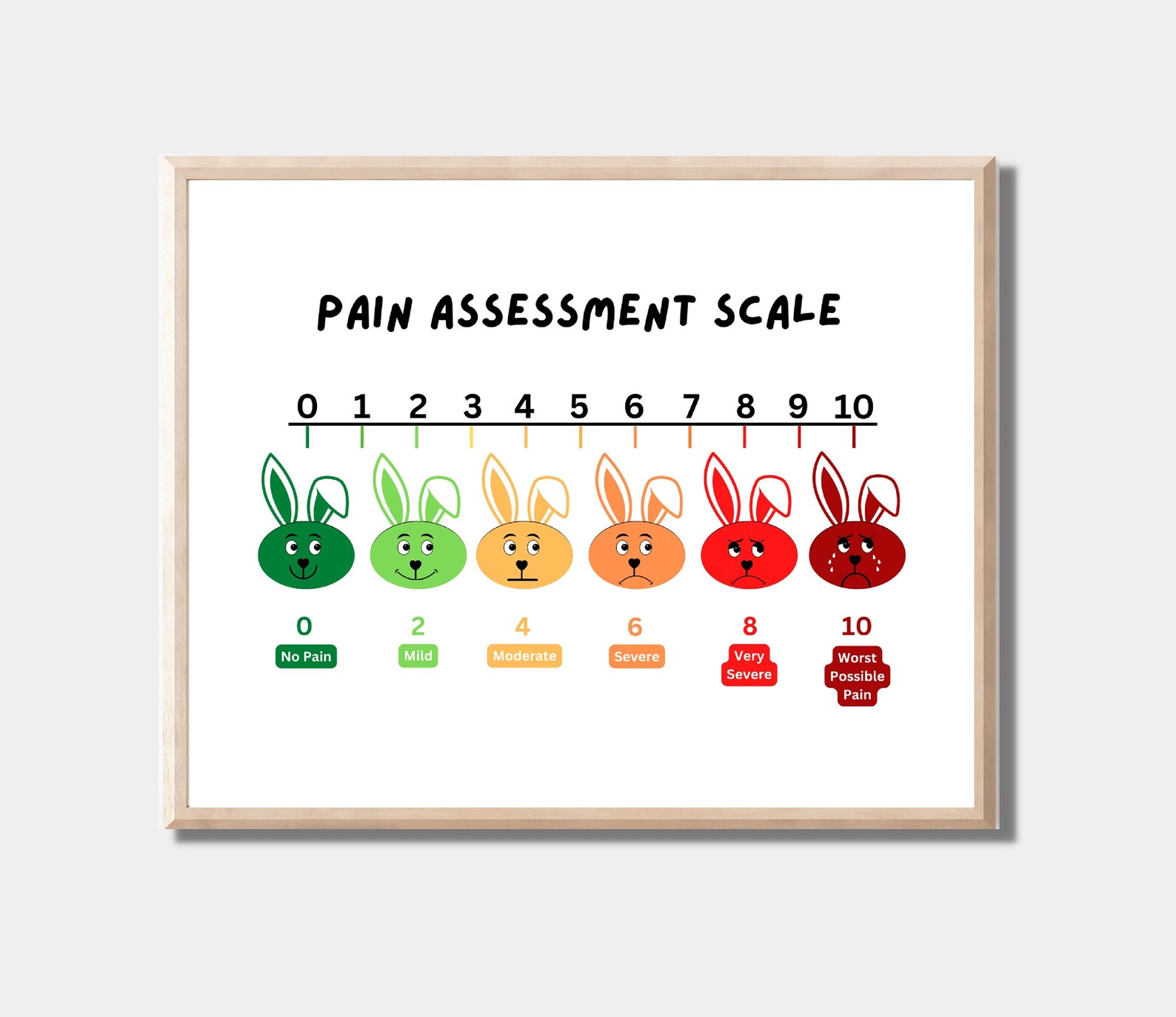 Bunny Pain Scale Printable Poster, Funny Pain Chart, Pediatric Pain ...