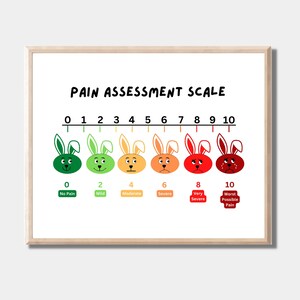 Bunny Pain Scale Printable Poster, Funny Pain Chart, Pediatric Pain ...