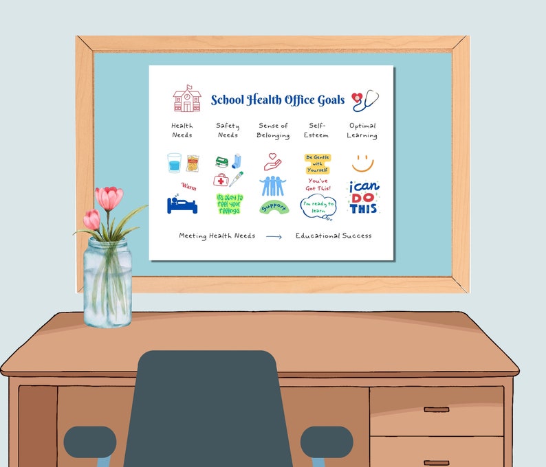 School Nurse Poster, School Health Office Decor, Student Health Wall ...