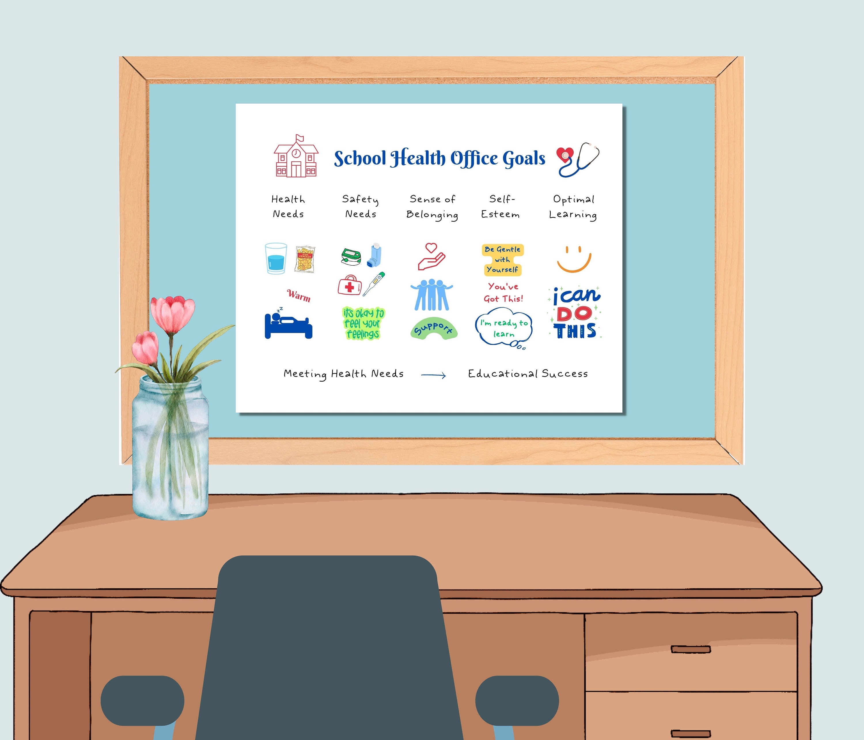 School Nurse Poster, School Health Office Decor, Student Health Wall ...