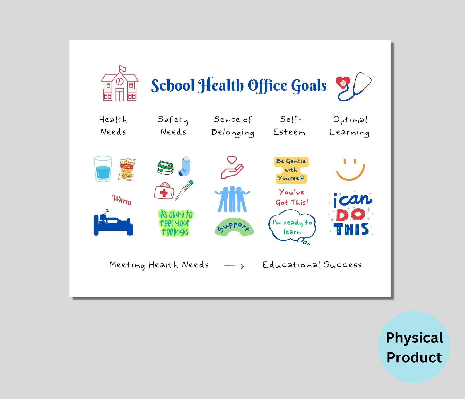 School Nurse Poster, School Health Office Decor, Student Health Wall ...