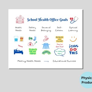 School Nurse Poster, School Health Office Decor, Student Health Wall ...