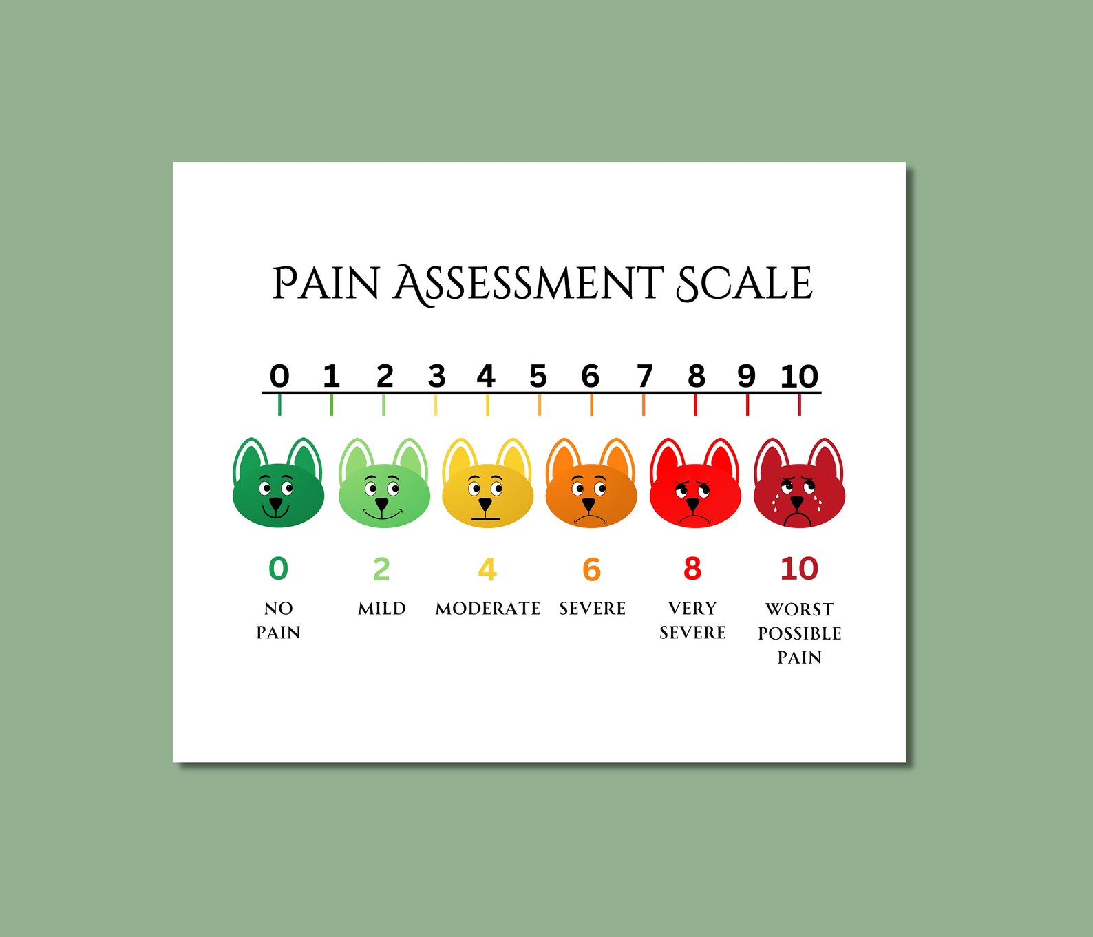 Cute Pediatric Pain Scale Poster for Kids, Pain Chart, Playroom Puppy ...