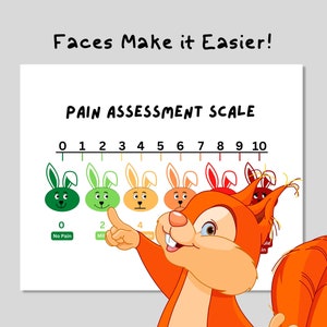 Bunny Pain Scale Printable Poster, Funny Pain Chart, Pediatric Pain ...