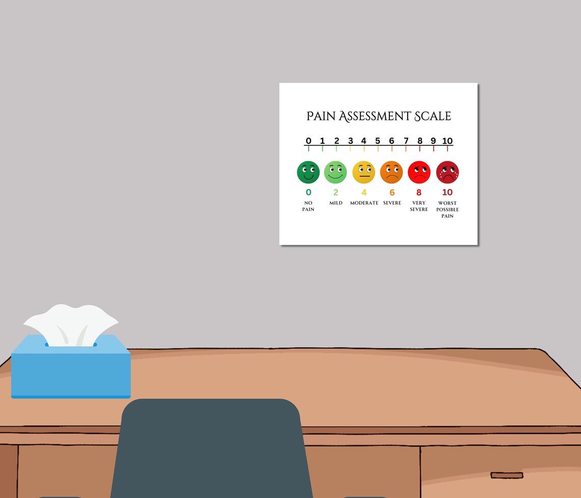 Pain Scale Assessment Poster, Hospital Pain Assessment Chart, Nurse ...