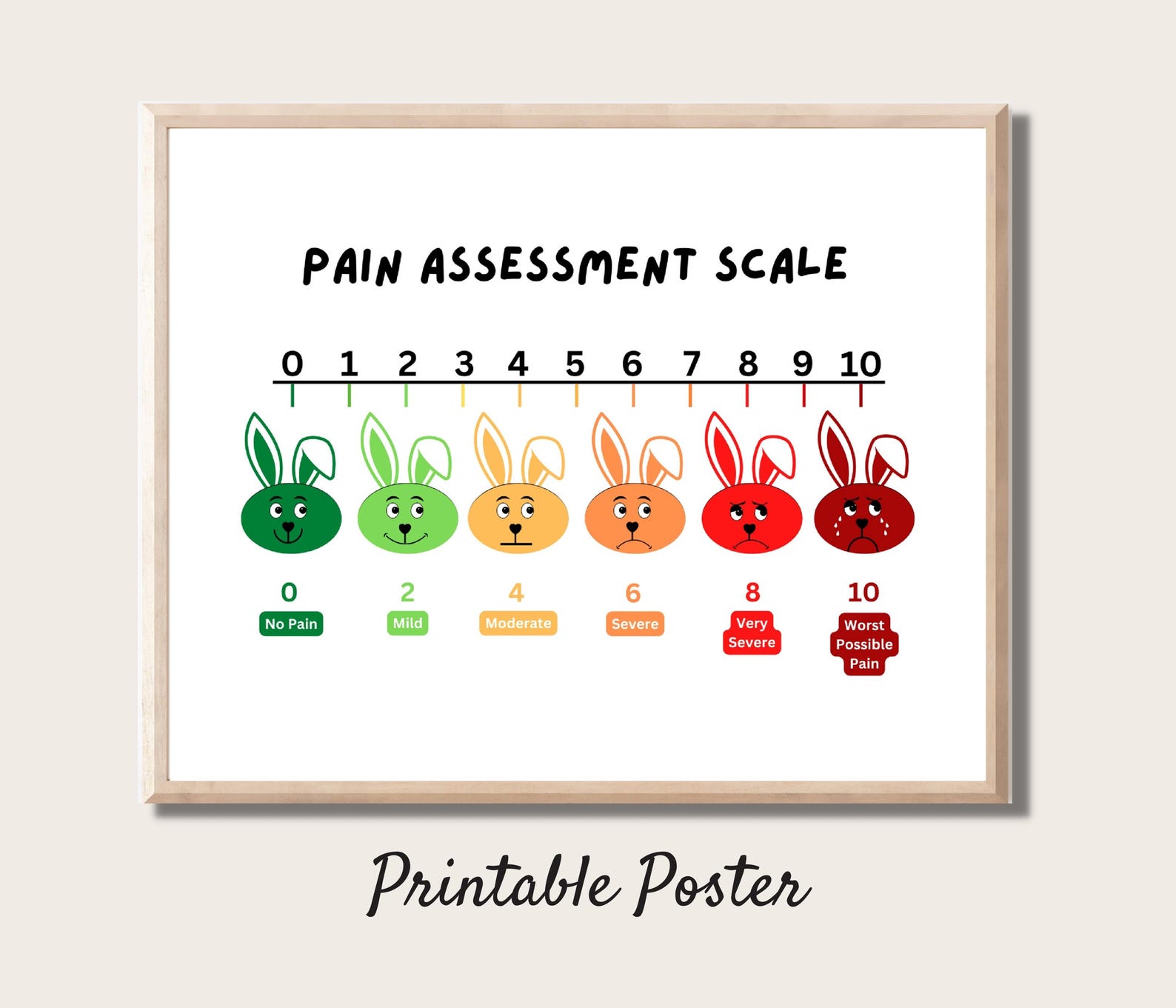 Bunny Pain Scale Printable Poster, Funny Pain Chart, Pediatric Pain ...