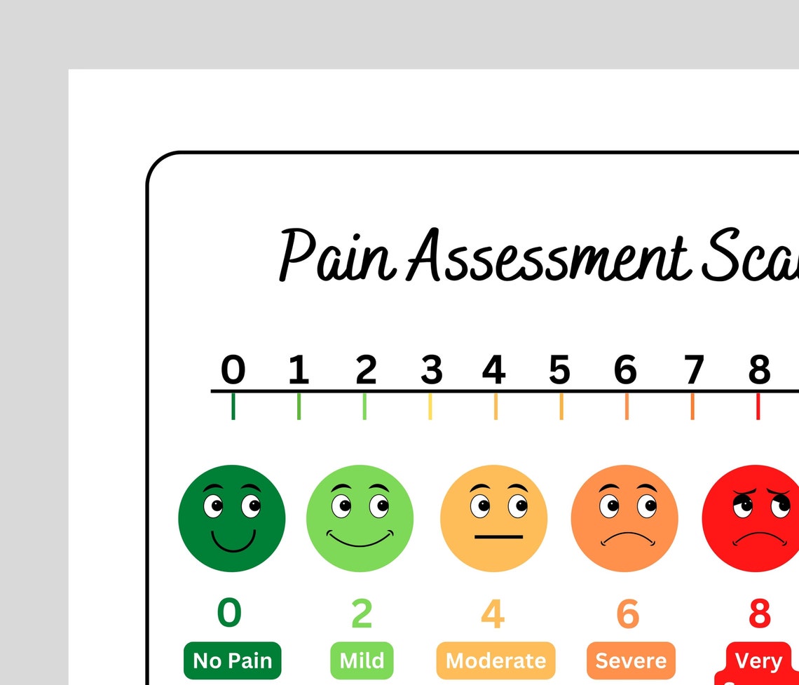 Colorful Pain Scale Poster, Pain Assessment Scale, School Nurse Pain ...