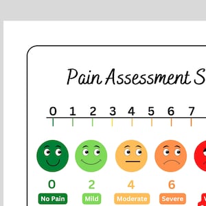 Colorful Pain Scale Poster: Health Office Decor, Pain Assessment Chart ...