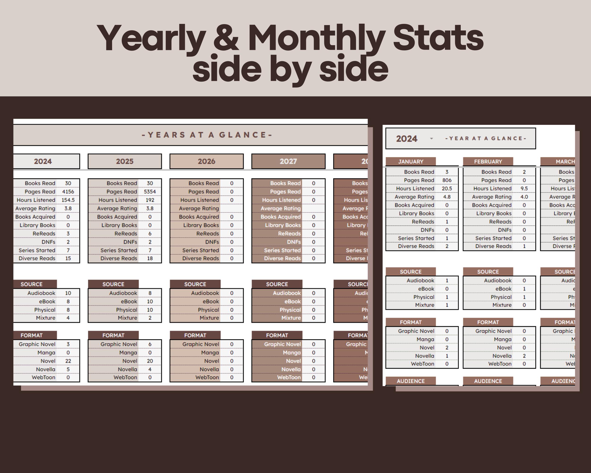 5 YEAR Reading Spreadsheet, Google Sheets Template, Reading Tracker ...