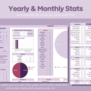 Ultimate Reading Spreadsheet Google Sheets Template 2023 - Etsy