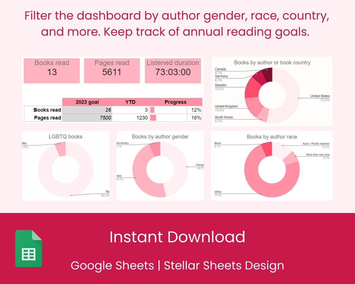 Reading Book Review Rating Tracker Google Sheets Spreadsheet Template ...