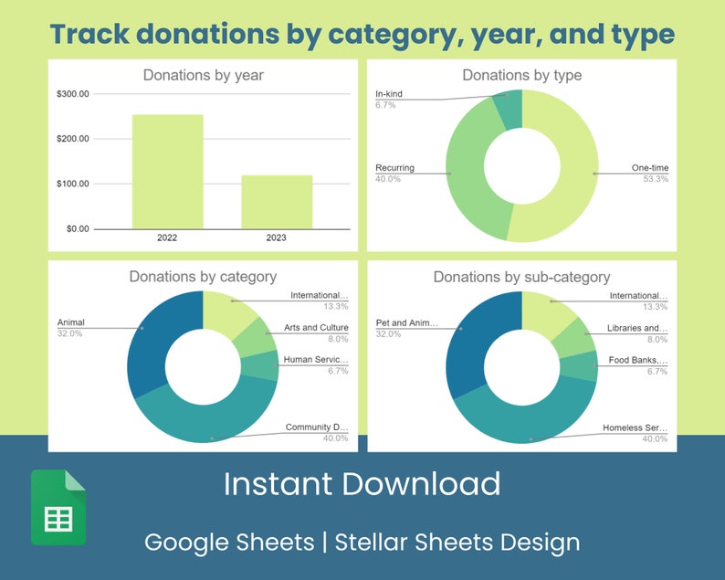Charitable Non-profit Donations Expense Tracker Spreadsheet Template - Etsy
