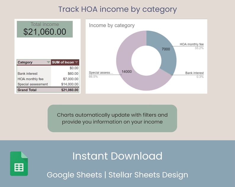 HOA Income & Expense Tracker: Google Sheets Template (digital Download ...