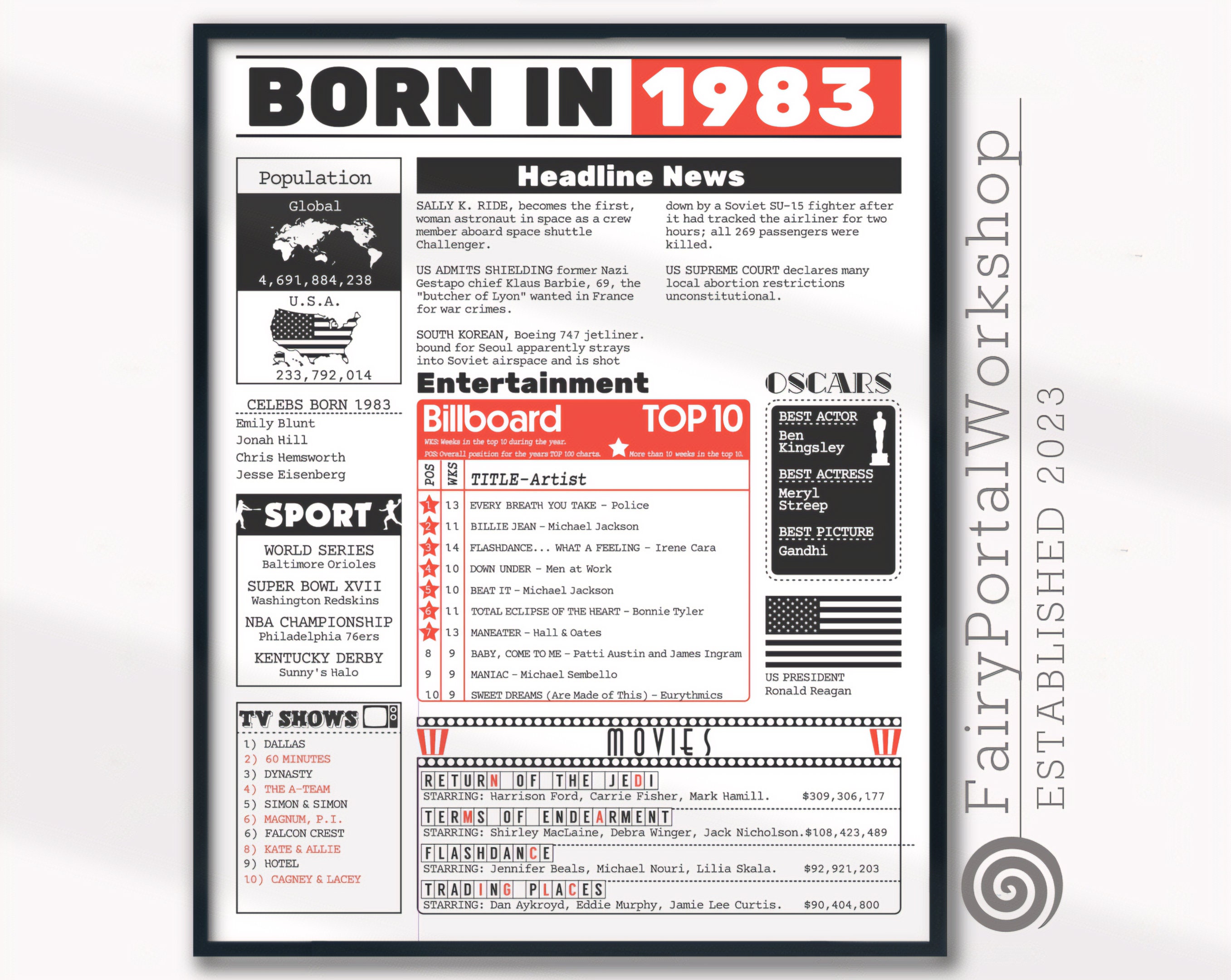 1983 the Year You Were Born PRINTABLE Last Minute Gift Birthday ...