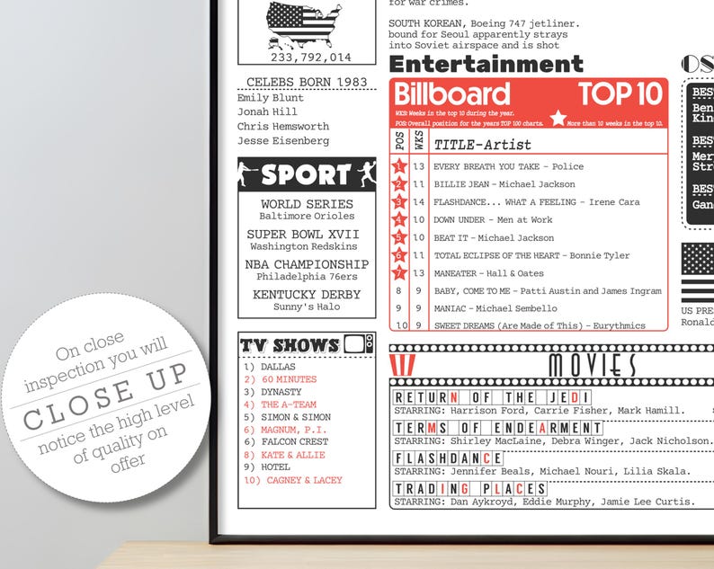 1983 the Year You Were Born PRINTABLE| Last Minute Gift | Birthday ...