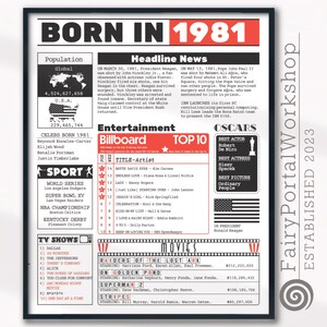 1981 the Year You Were Born PRINTABLE Last Minute Gift - Etsy Australia