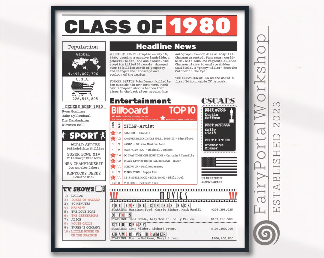 1980 the Year You Graduated PRINTABLE Last Minute Gift class of 1980 ...