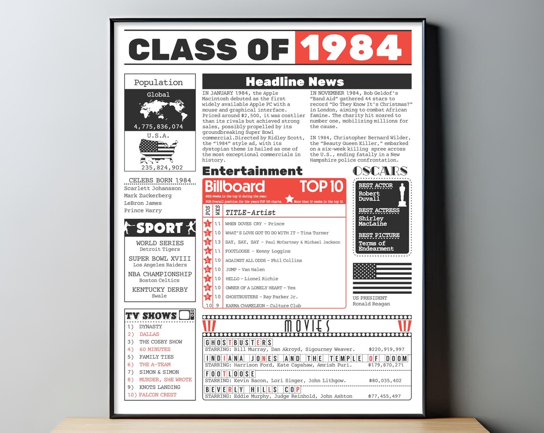 Class of 1984 PRINTABLE| Last Minute Gift | 40th Year Reunion Printable ...