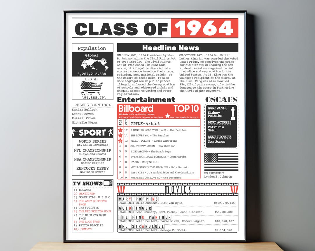 Class of 1964 PRINTABLE| Last Minute Gift |60th Reunion Printable |the ...