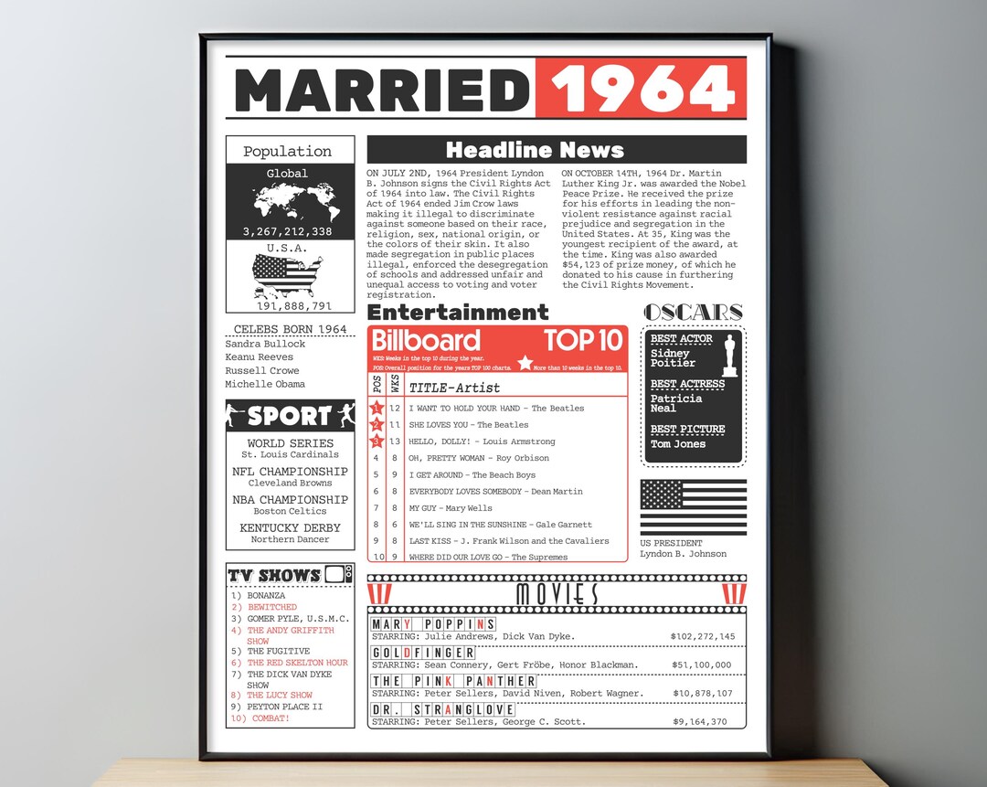 Married in 1964 PRINTABLE| Last Minute Gift |60th Anniversary Printable ...
