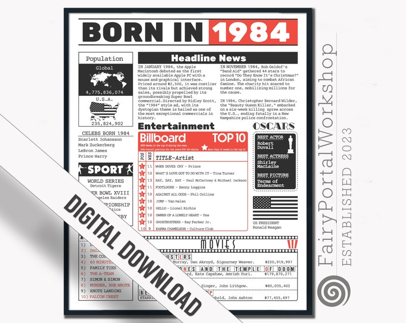 1984 the Year You Were Born PRINTABLE Last Minute Gift 40th Birthday ...