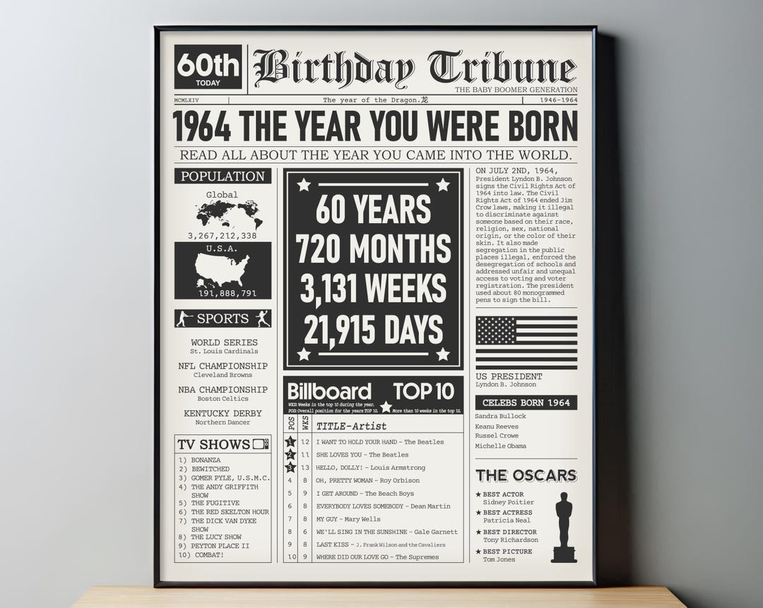 Birthday 1964 Poster | Year in Review Poster | 60th Birthday | Hi Res ...