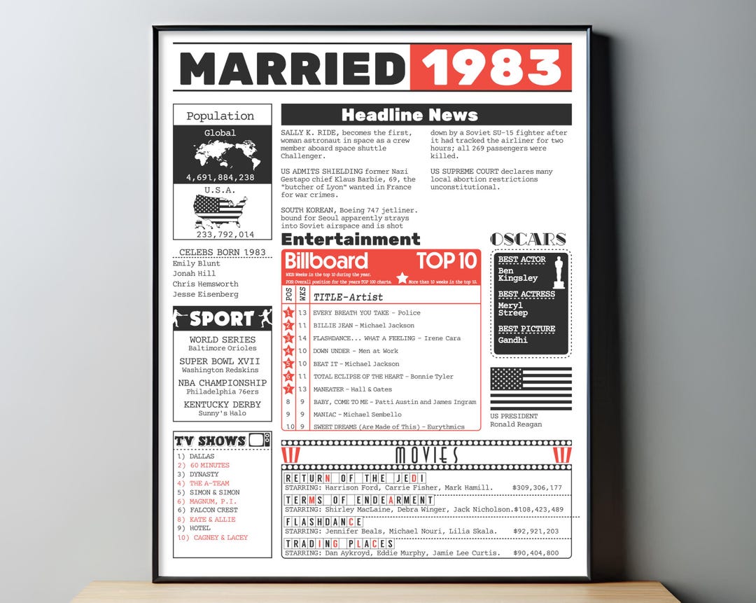 1983 Wedding Anniversary PRINTABLE| Last Minute Gift |wedding of 1983 Printable |the Year in ...