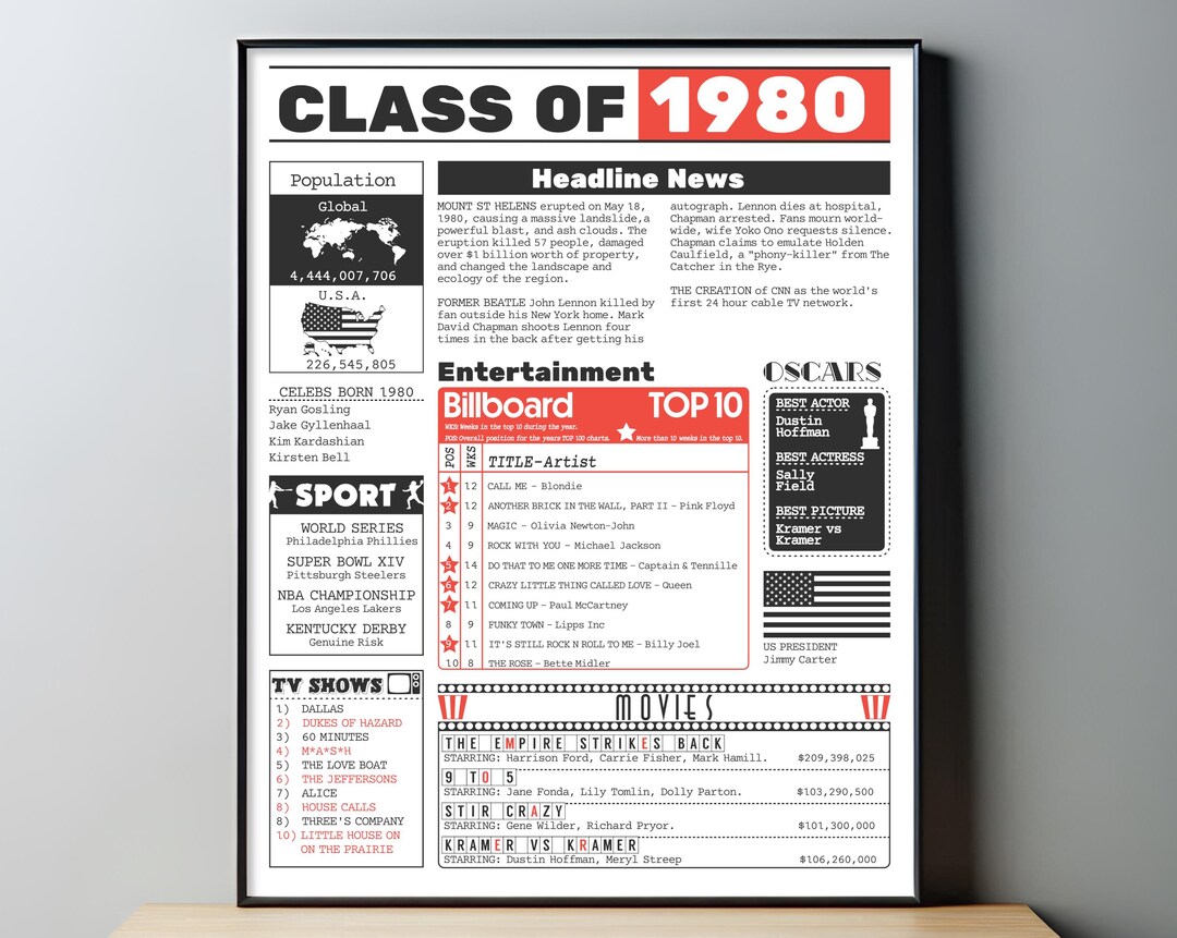 1980 the Year You Graduated PRINTABLE| Last Minute Gift |class of 1980 ...