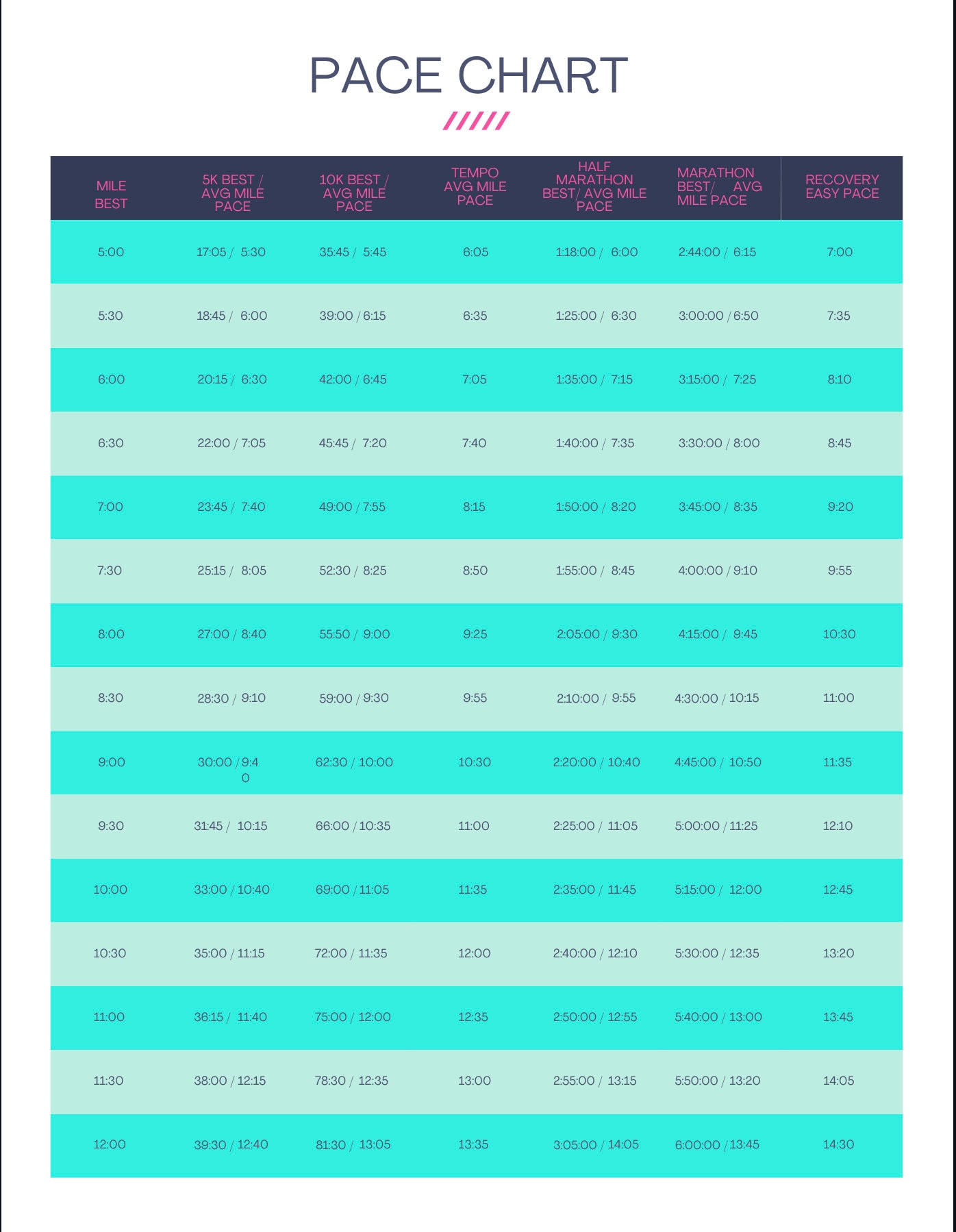 14-week Half Marathon Training Plan [PDF] - Etsy