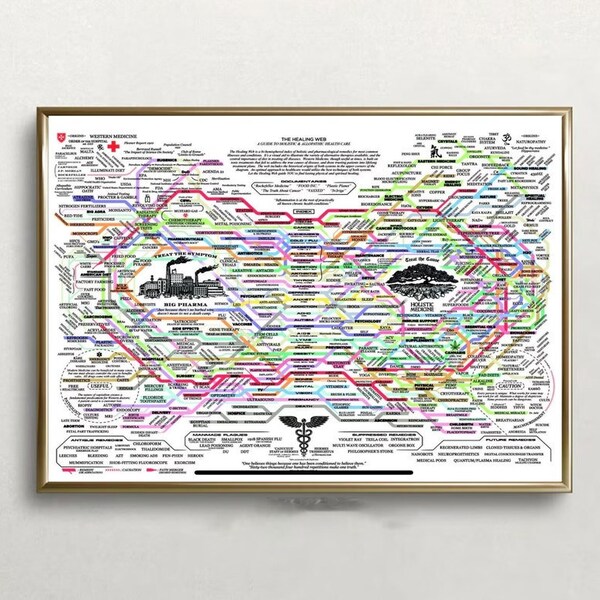 Holistic Healing Chart - Etsy