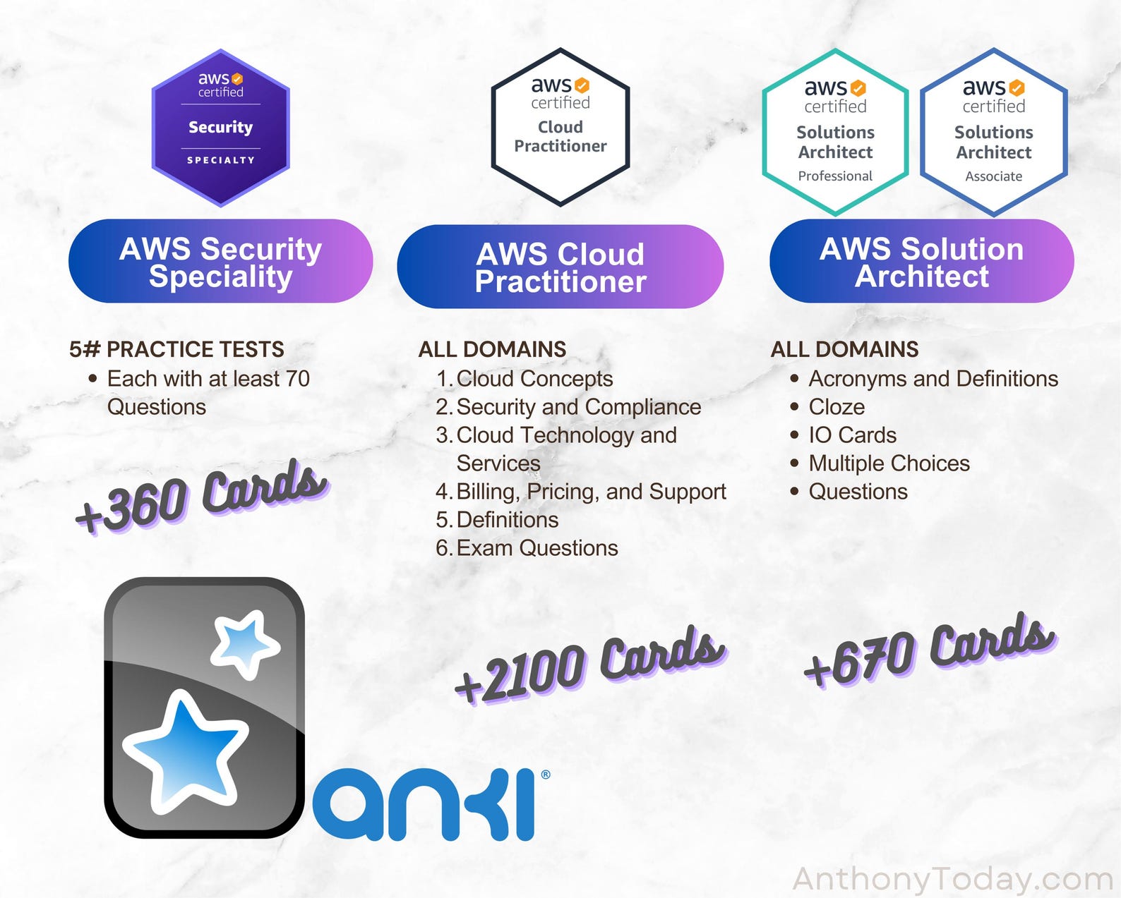 Mega Cyber Bundle Anki Flashcards | CISSP, Comptia, Aws, ISACA, Master Cybersecurity, Cloud, and ...