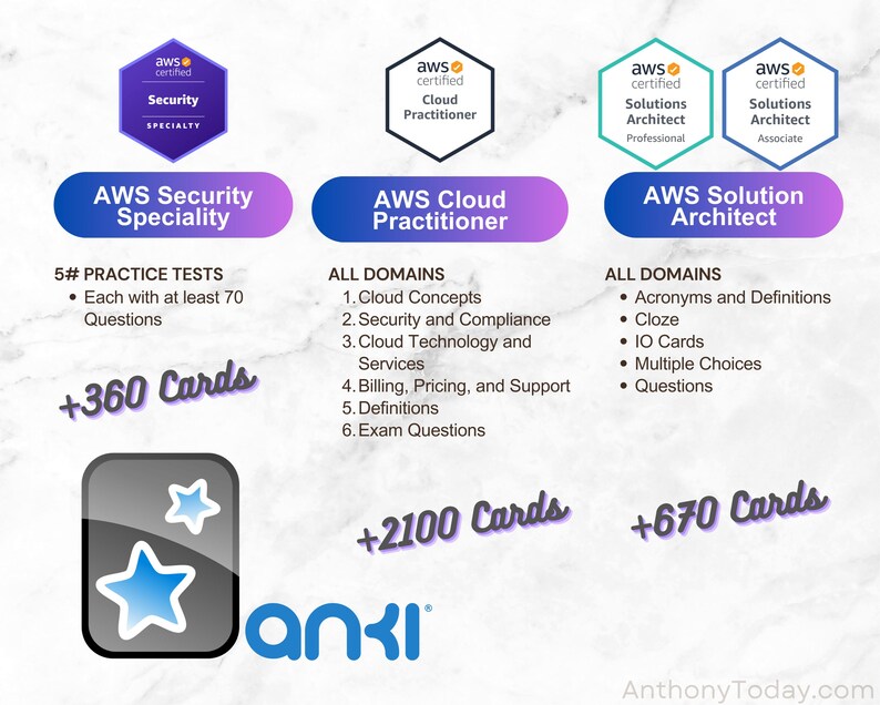 Mega Cyber Bundle Anki Flashcards | CISSP, Comptia, Aws, ISACA, Master Cybersecurity, Cloud, and ...