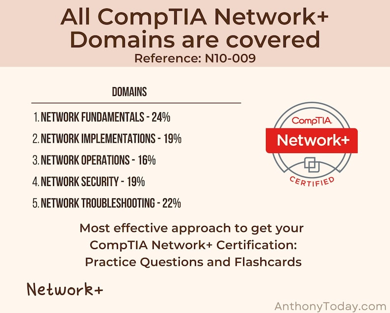 Comptia Network+ Plus V9 Anki Flashcards | Official N10-009 Exam Prep ...
