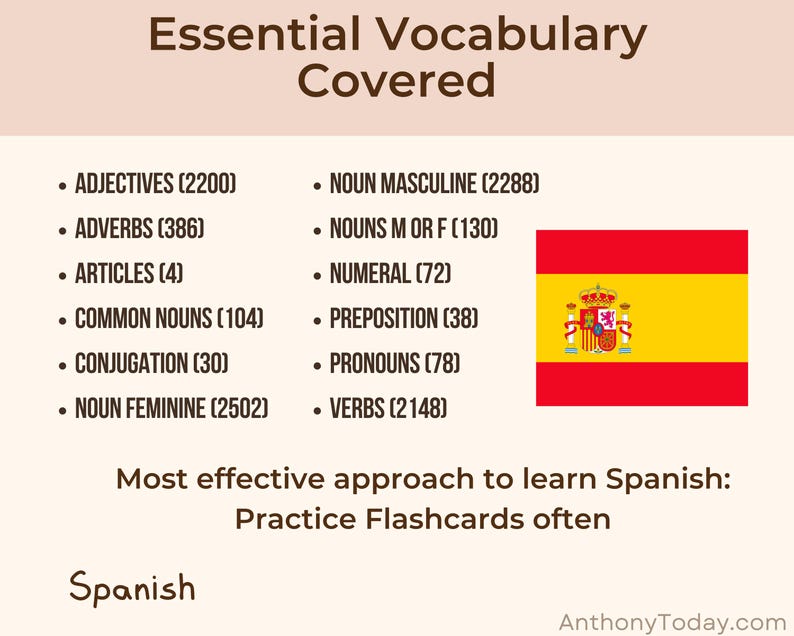 Spanish Anki Flashcards With Audio & Illustrations | Spanish Study ...