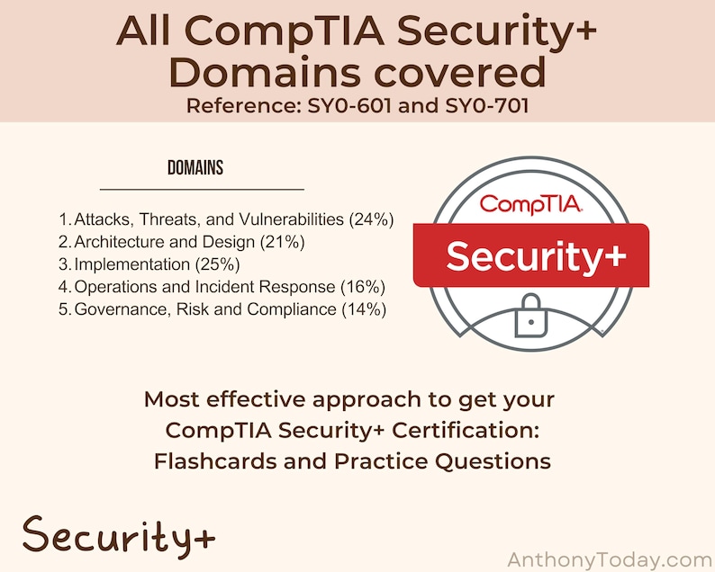 Comptia Security+ V7 SY0-701 Exam Prep: Anki Flashcards Exam Questions ...