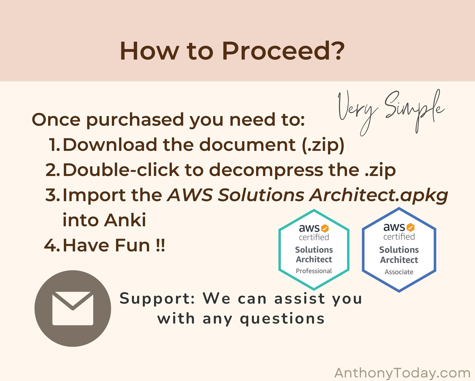 AWS Solutions Architect Anki Flashcards: SAA-C03 SAP-C02 Exam Prep ...