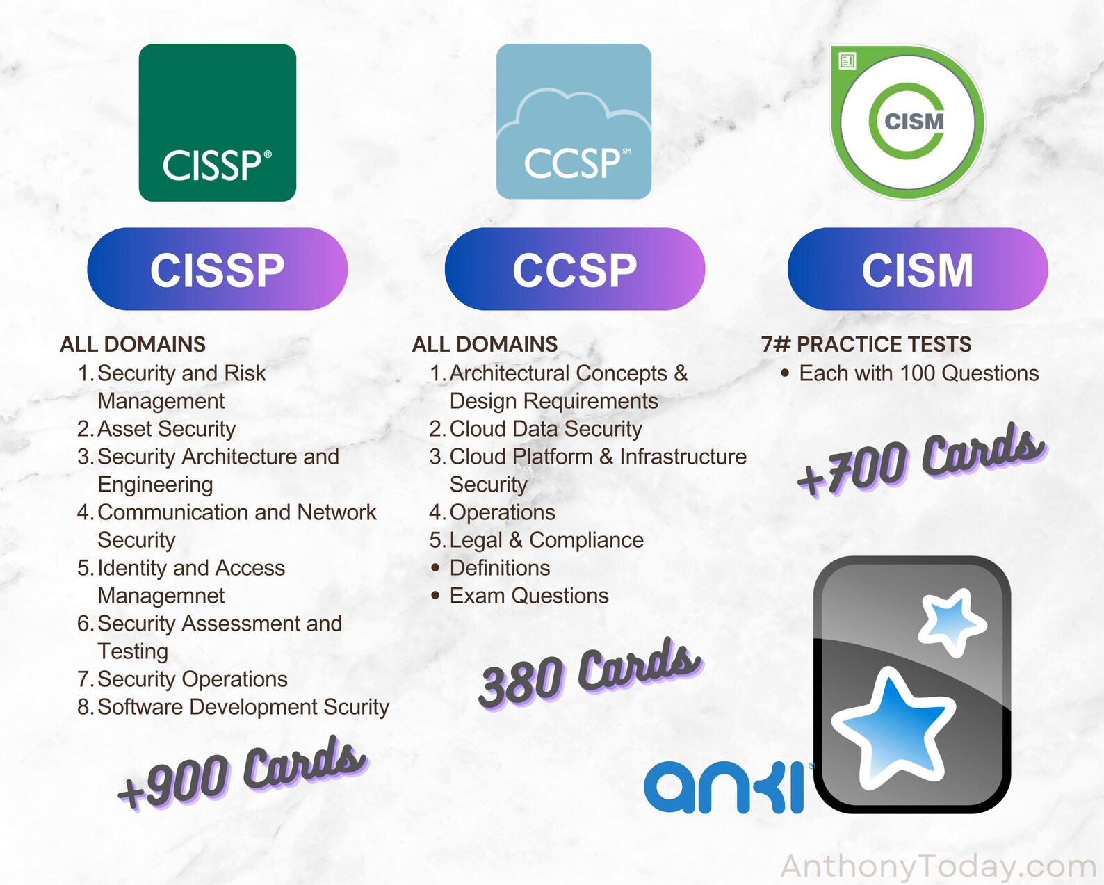 Mega Cyber Bundle Anki Flashcards | CISSP, Comptia, Aws, ISACA, Master ...