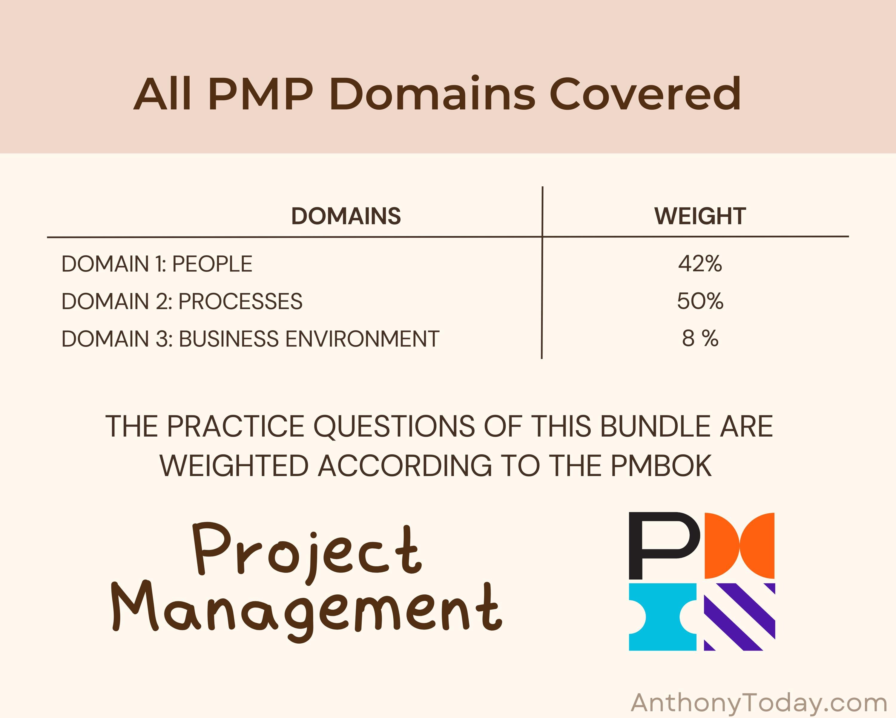 PMI PMP Exam Prep Anki Flashcards | Project Management Study Cards ...