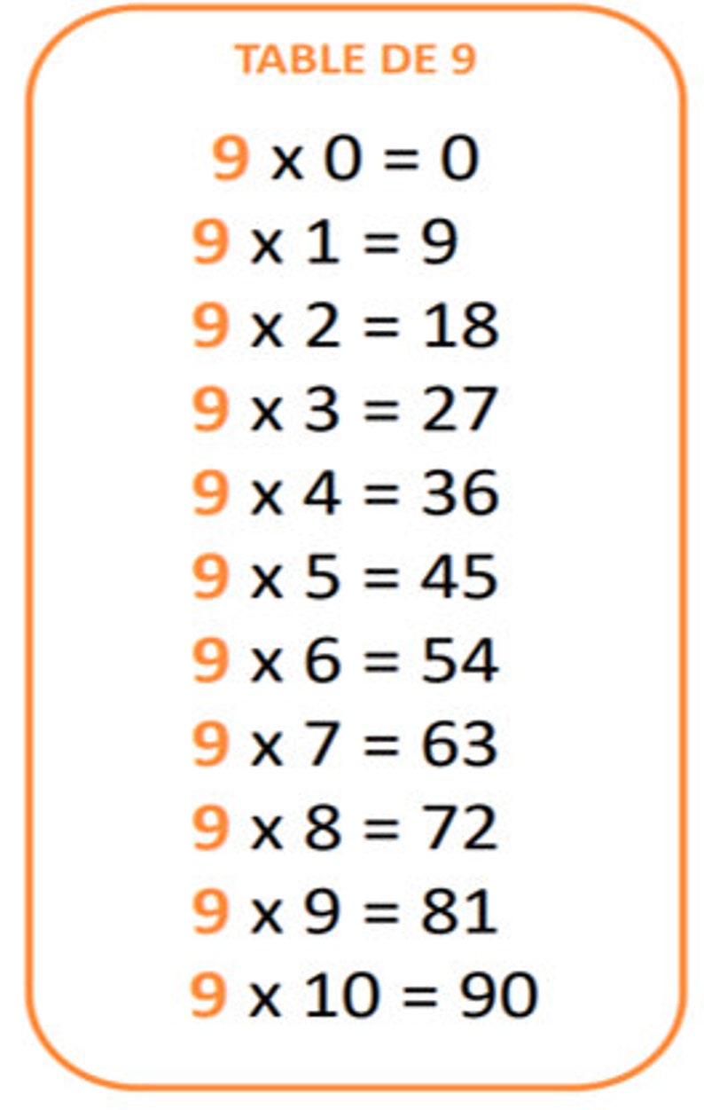 Multiplication Tables - Etsy