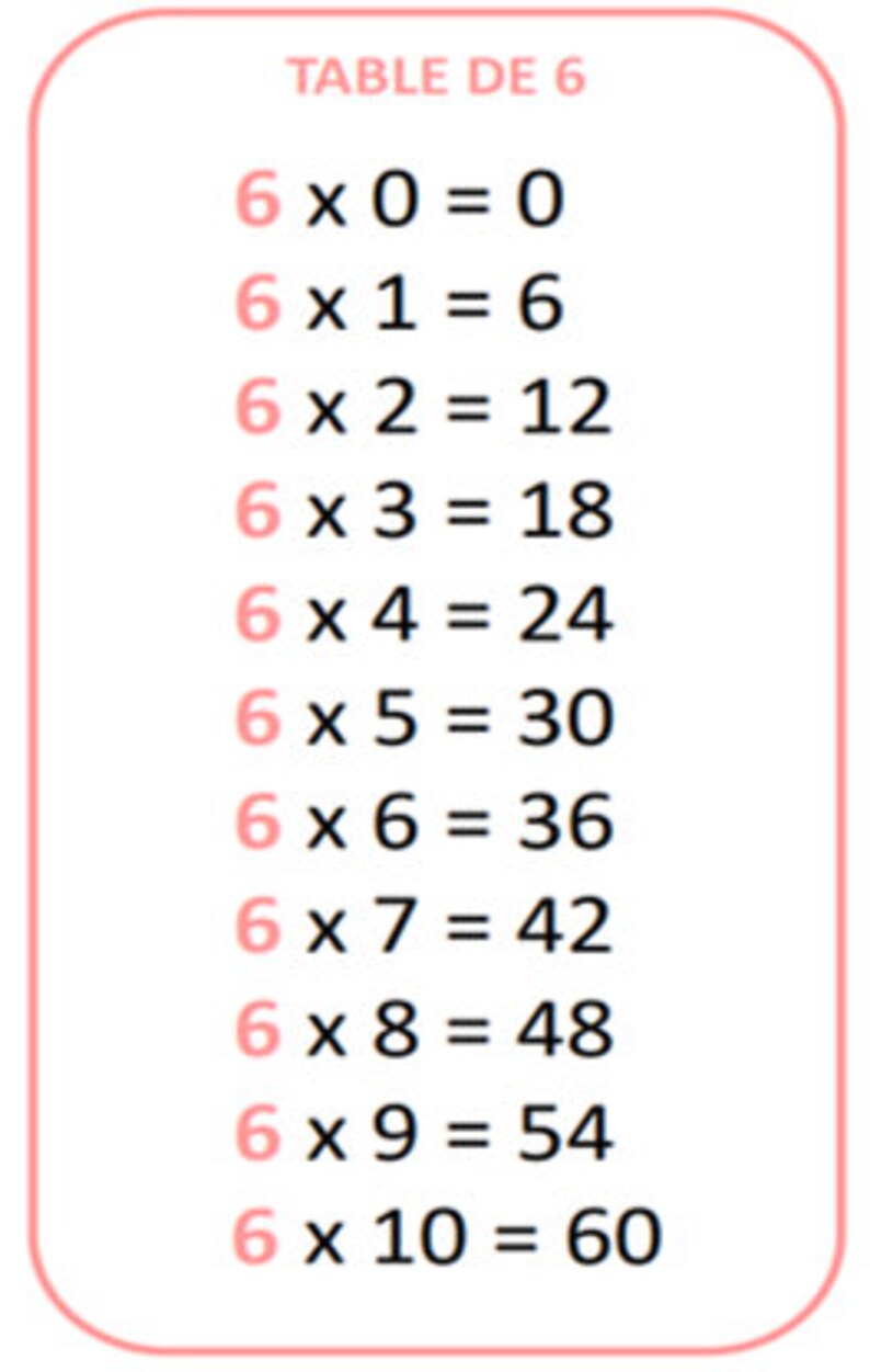 Multiplication Tables - Etsy